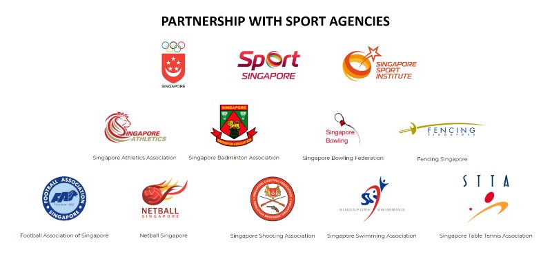 Sports School Part Of A Thriving Sports Ecosystem